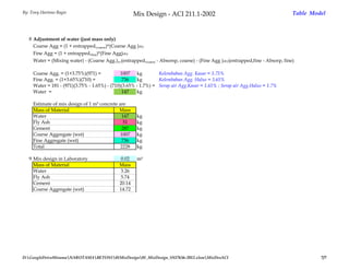 01 mix design_aci211.1_2009 | PDF
