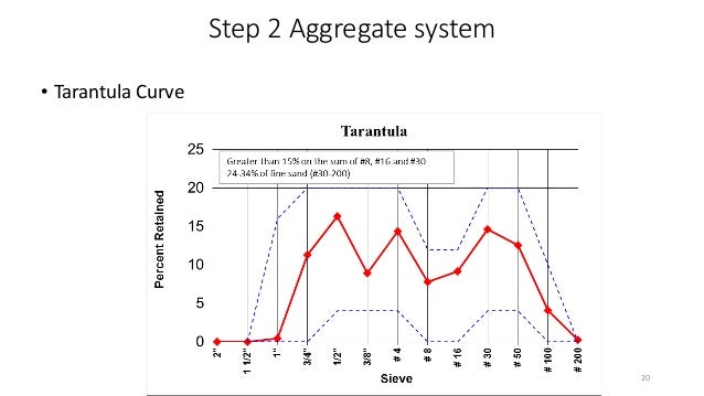 01 mixture proportioning