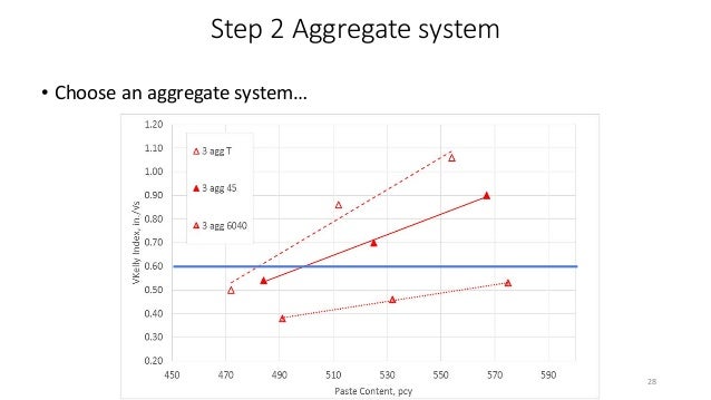 01 mixture proportioning
