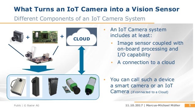 IoT Camera Systems as Sensors in the M2M Environment