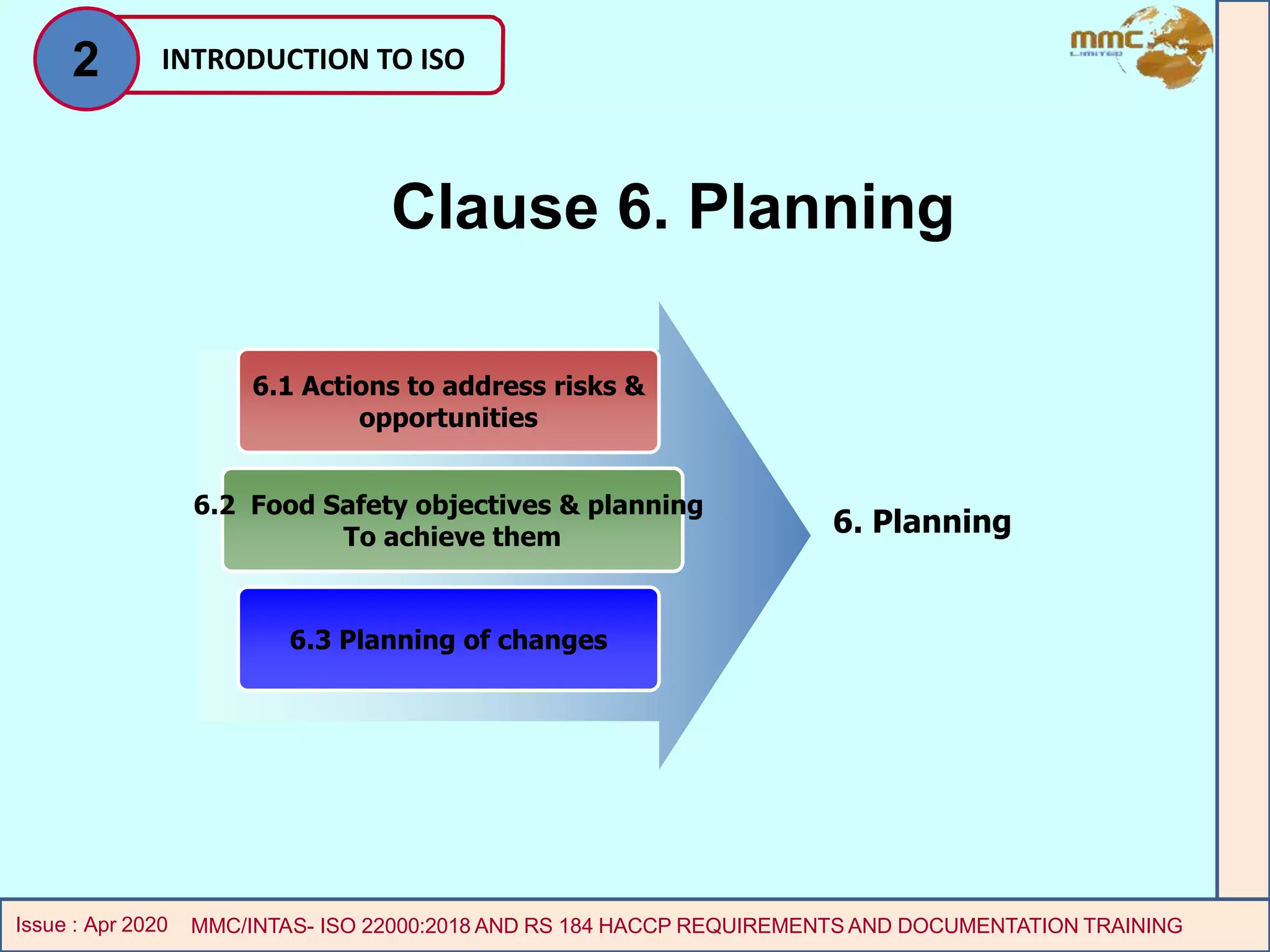 ISO 22000 Clauses Requirements and Documentation | PPT