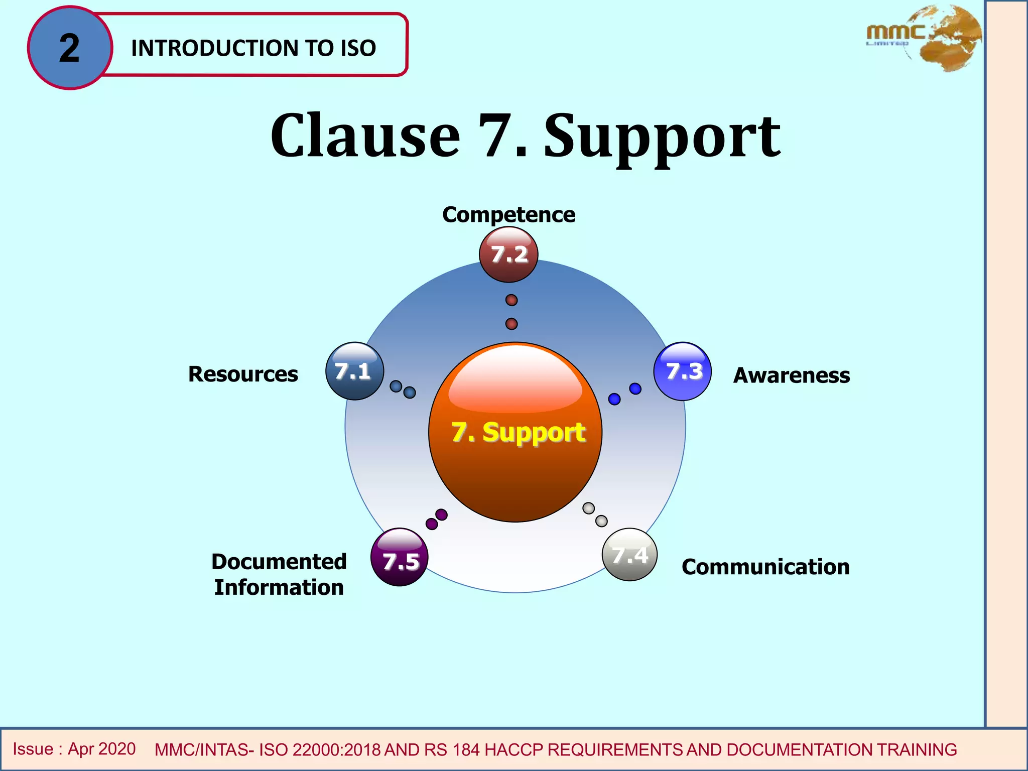 ISO 22000 Clauses Requirements and Documentation | PPT