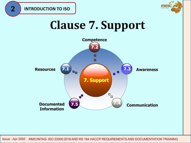 ISO 22000 Clauses Requirements and Documentation | PPT