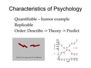 Introduction to Psychology: History | PPT