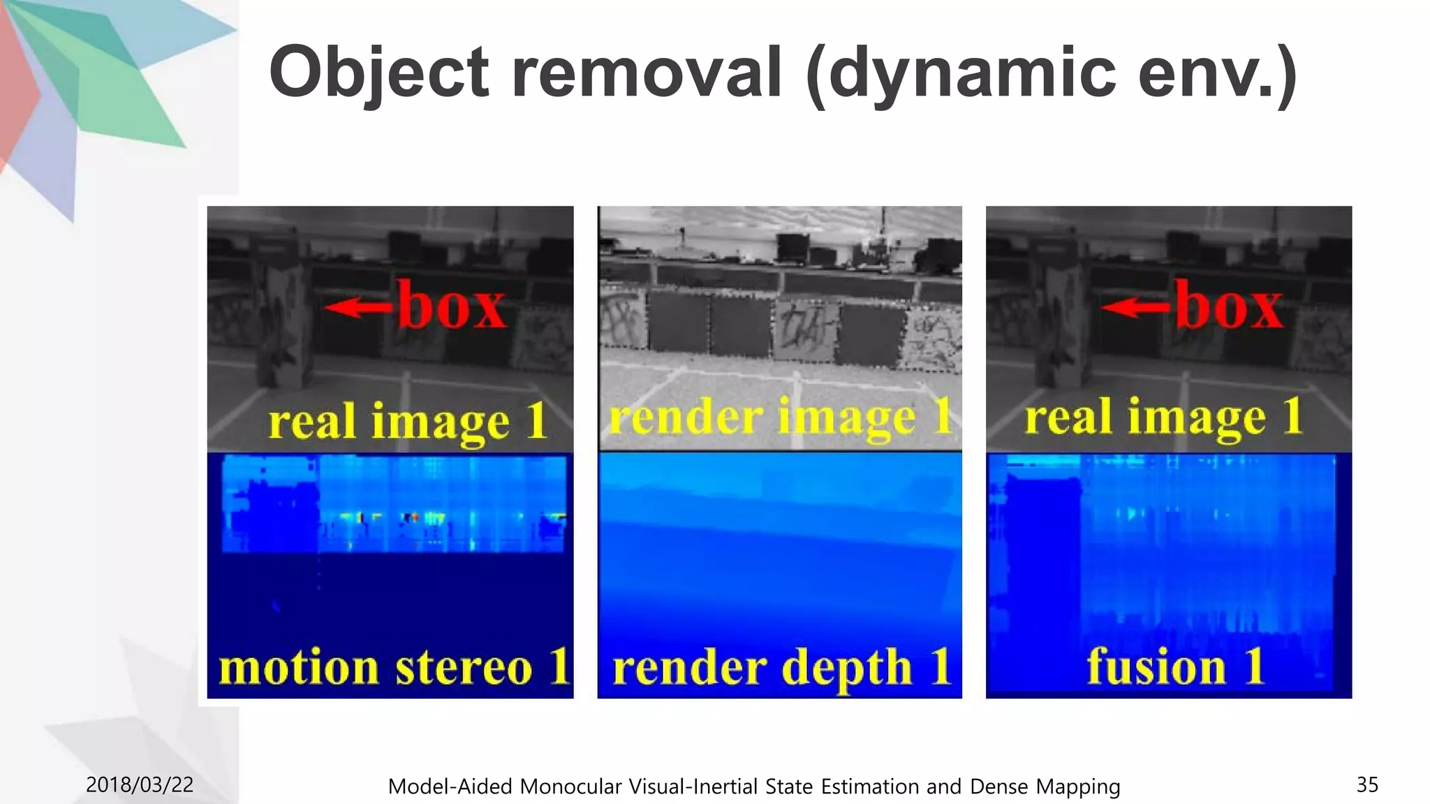 Research Note Model Aided Monocular Visual Inertial State Estimation