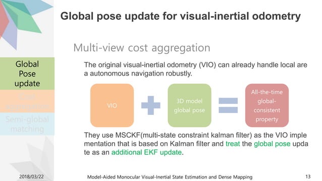 Research Note Model Aided Monocular Visual Inertial State Estimation