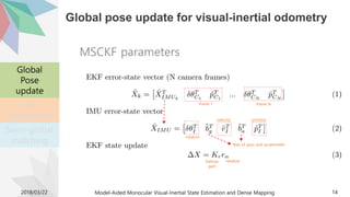 (Research Note) Model-Aided Monocular Visual-Inertial State Estimation and Dense Mapping | PPT