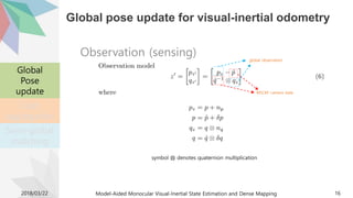 (Research Note) Model-Aided Monocular Visual-Inertial State Estimation and Dense Mapping | PPT