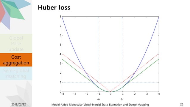 Research Note Model Aided Monocular Visual Inertial State Estimation