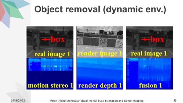 Research Note Model Aided Monocular Visual Inertial State Estimation