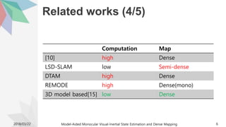 (Research Note) Model-Aided Monocular Visual-Inertial State Estimation and Dense Mapping | PPT