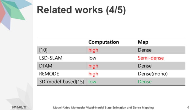 Research Note Model Aided Monocular Visual Inertial State Estimation