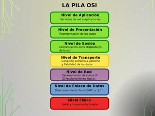 01_modelo_OSI_v6.pdf