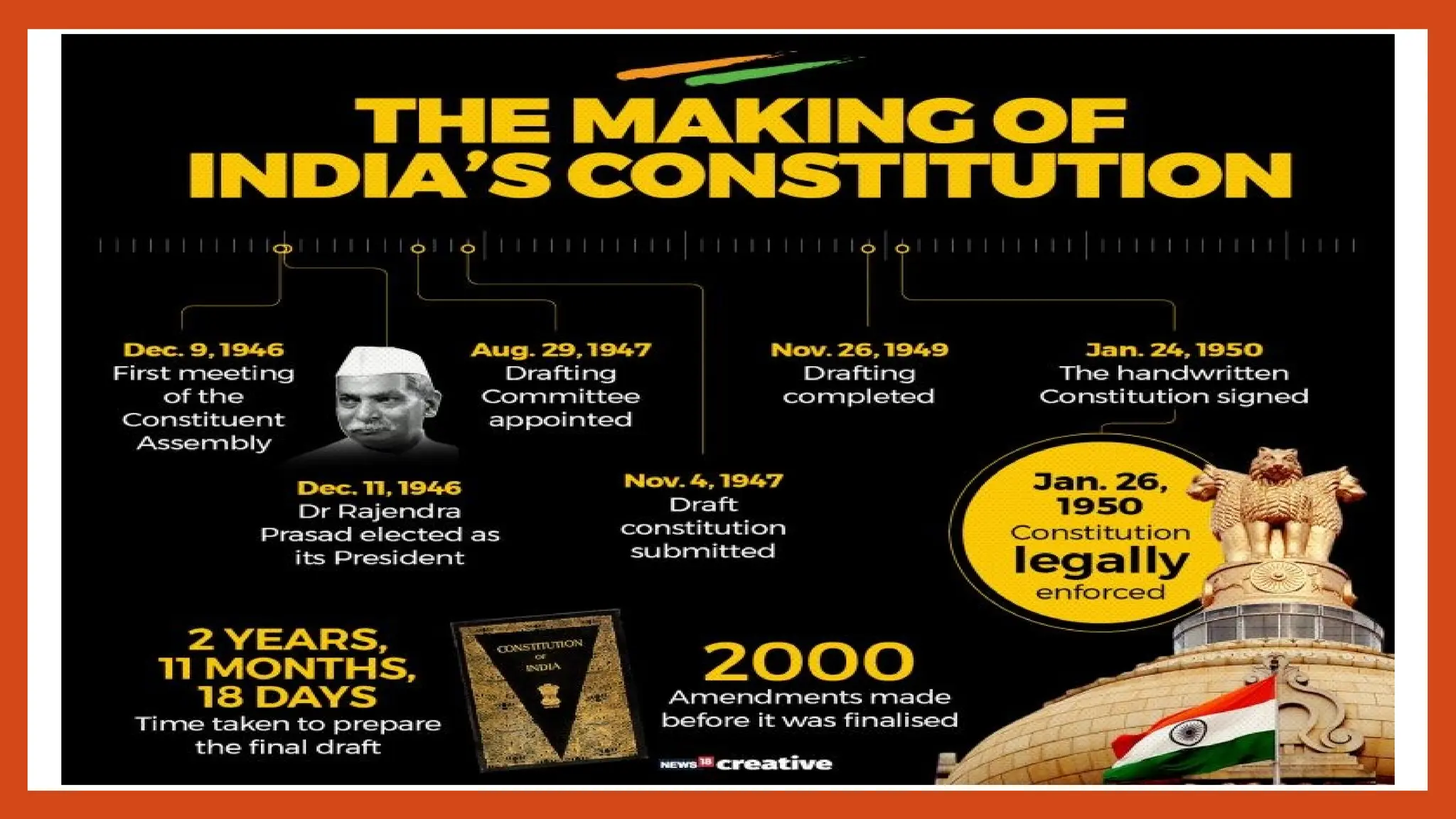 01 Module-1 Indian Constitution 2022-23.pptx