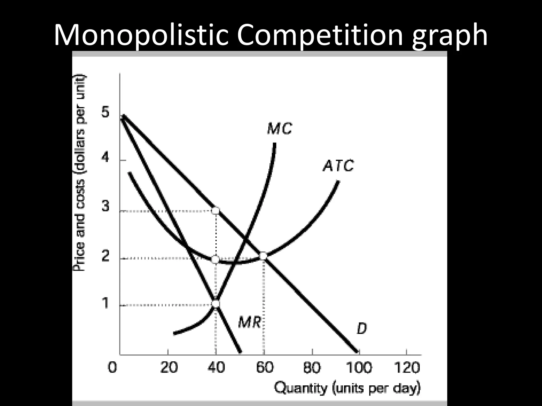 01 monopolistic comp | PPTX