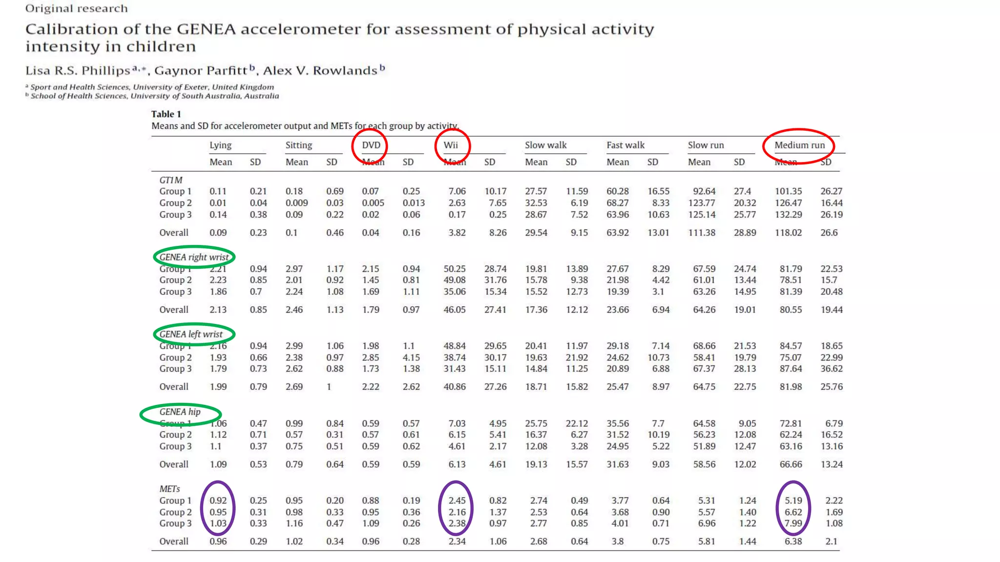 Methods of assessing Physical Activity | PPT