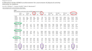 Methods of assessing Physical Activity | PPT