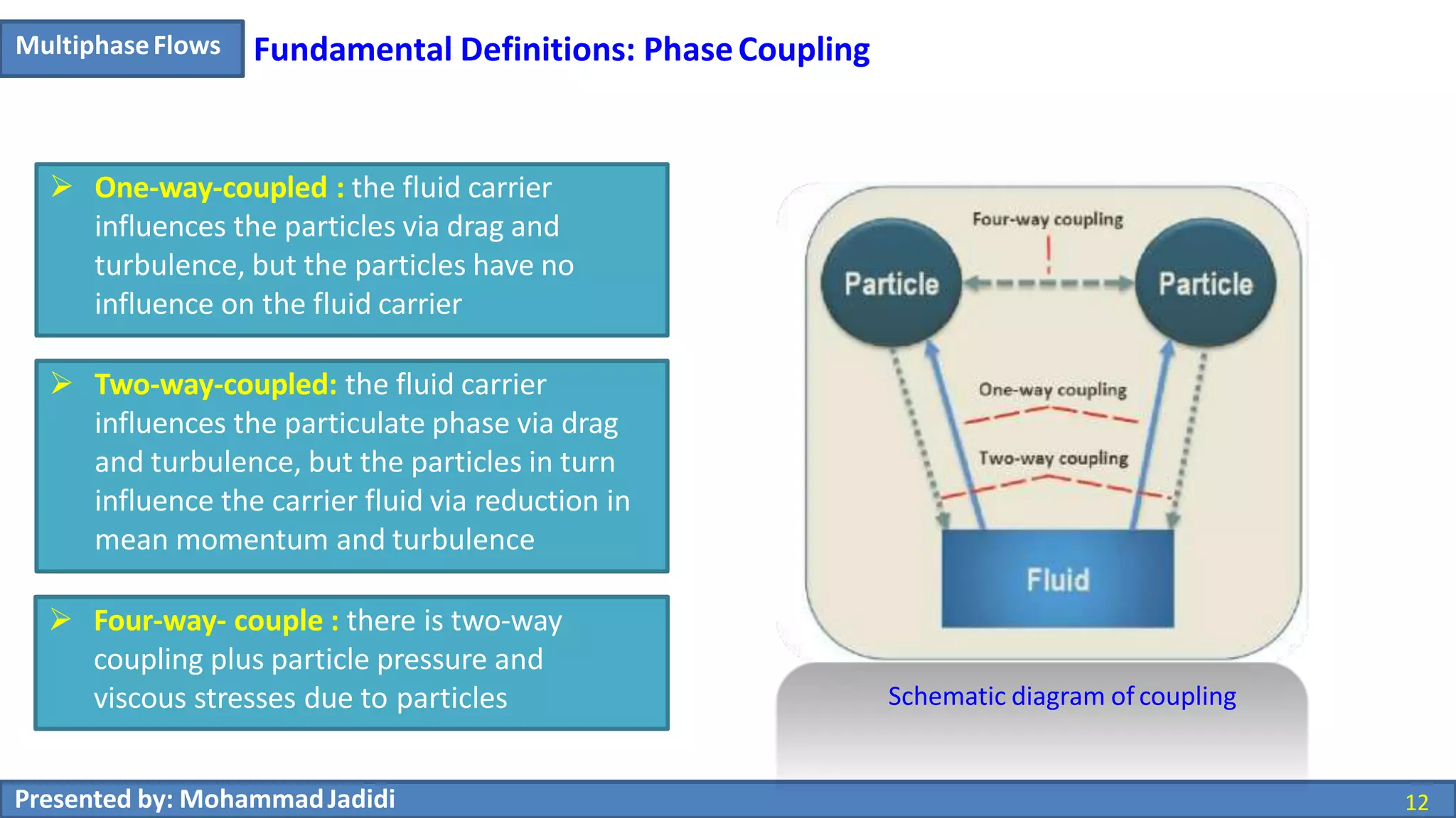 01 multiphaseflows-fundamental definitions.pptx