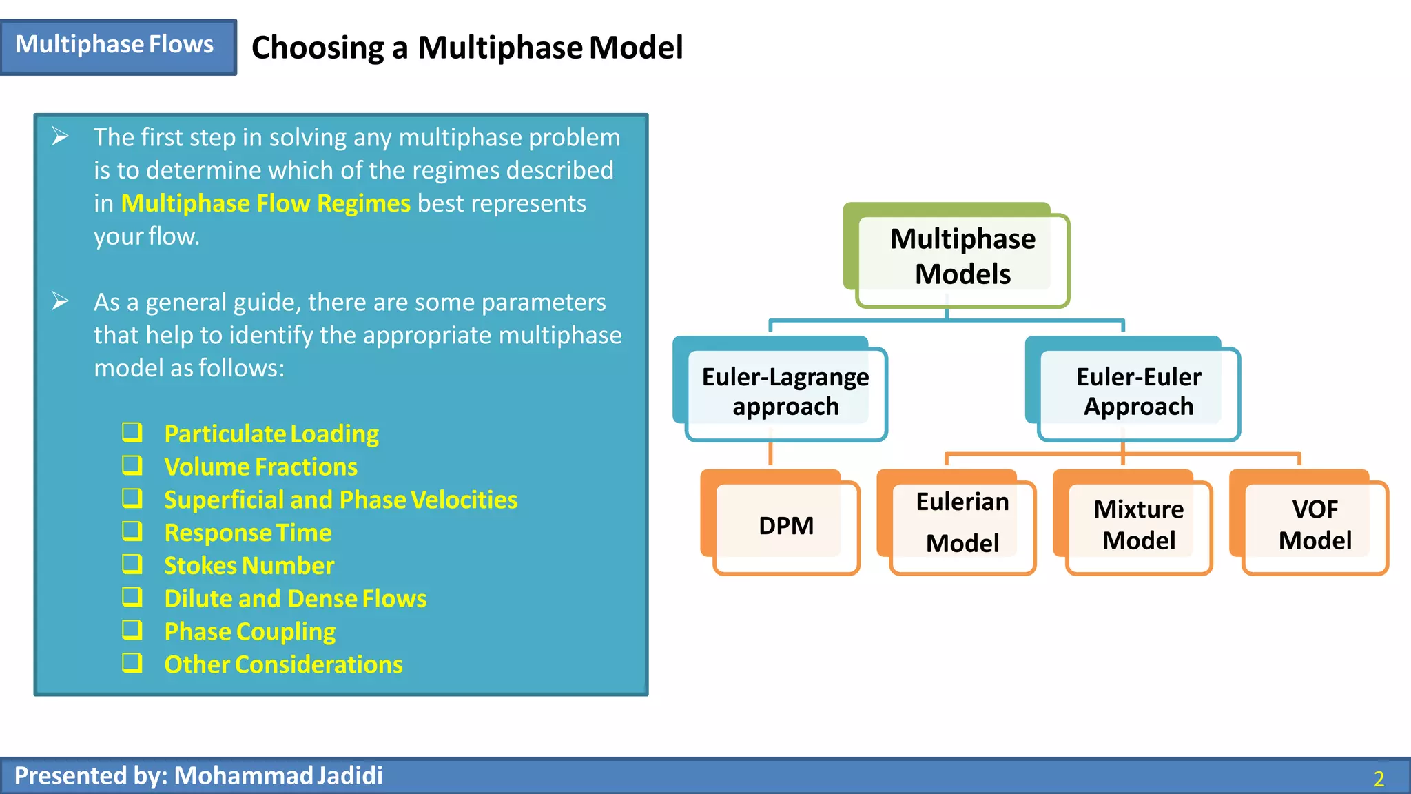 01 multiphaseflows-fundamental definitions.pptx