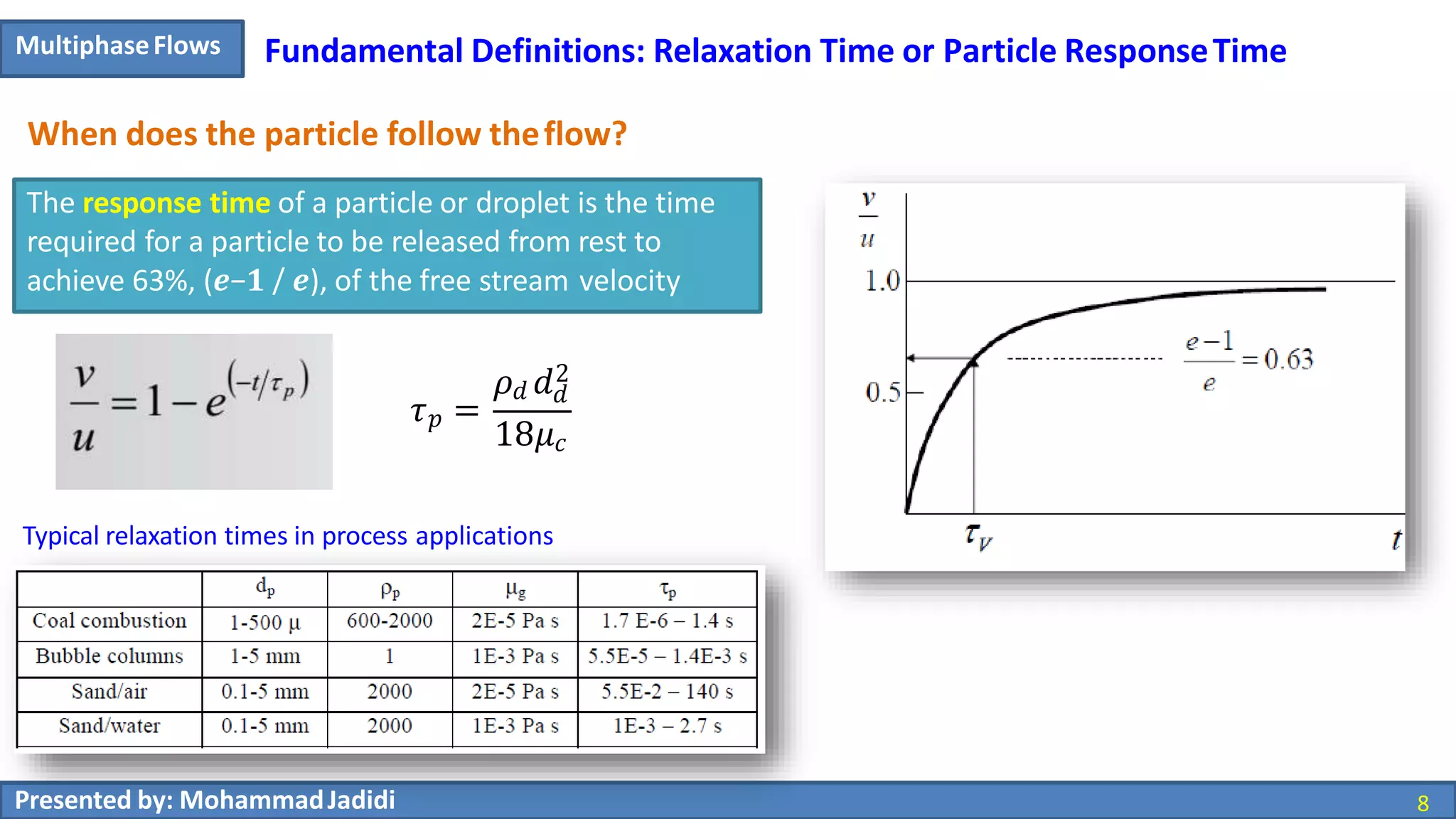01 multiphaseflows-fundamental definitions.pptx