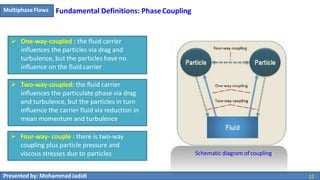 01 multiphaseflows-fundamental definitions.pptx
