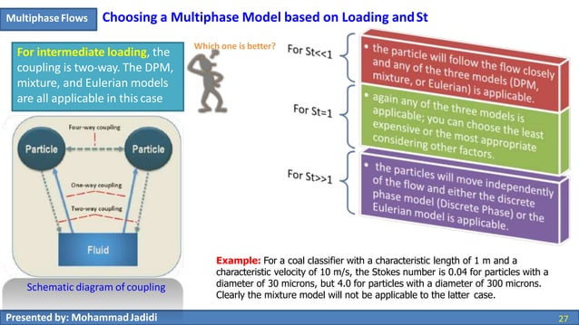 01 multiphaseflows-fundamental definitions.pptx