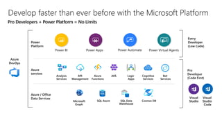 01 mvp skill_power platform overview | PPT