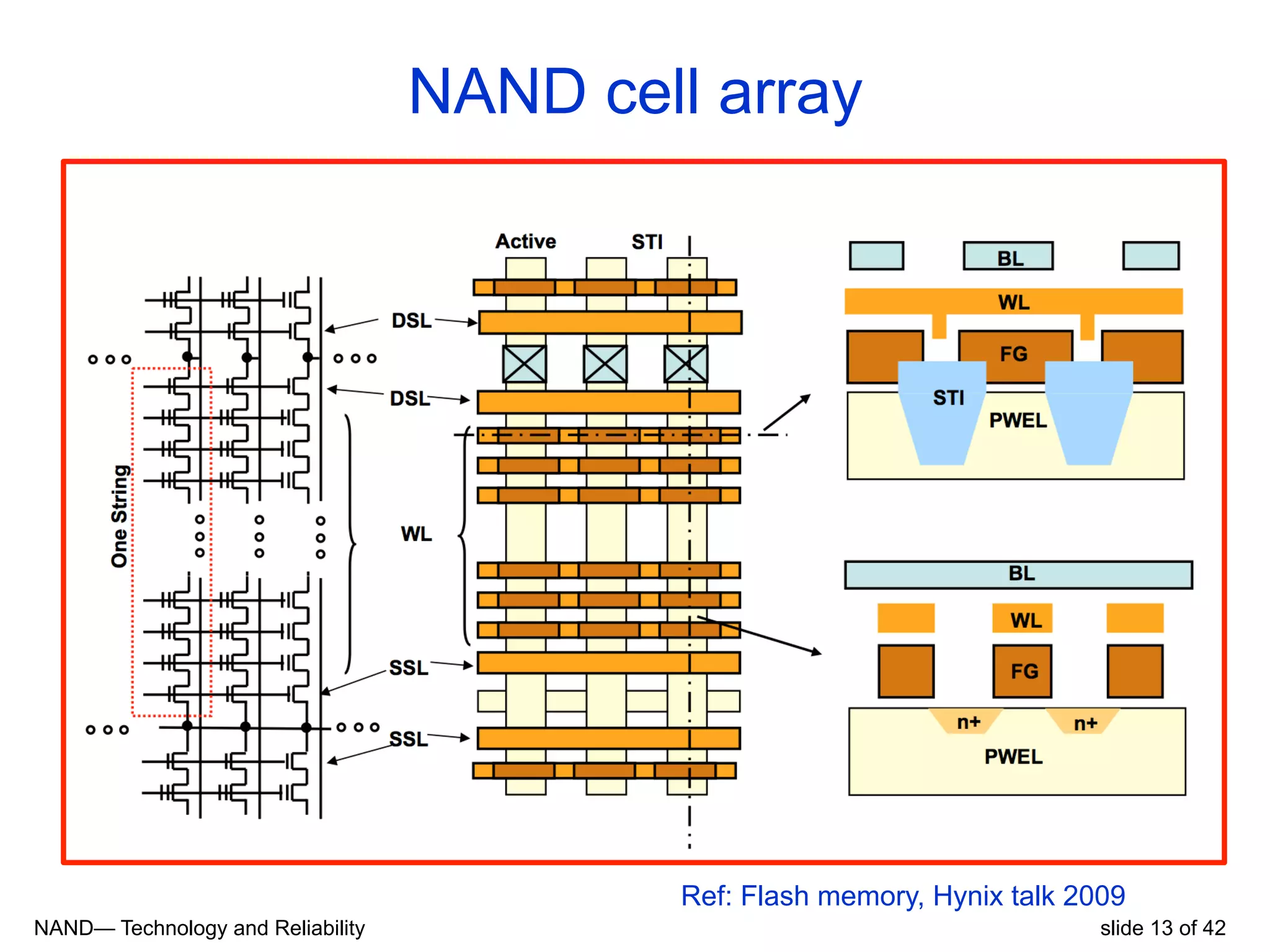 01 nand flash_reliability_notes | PDF