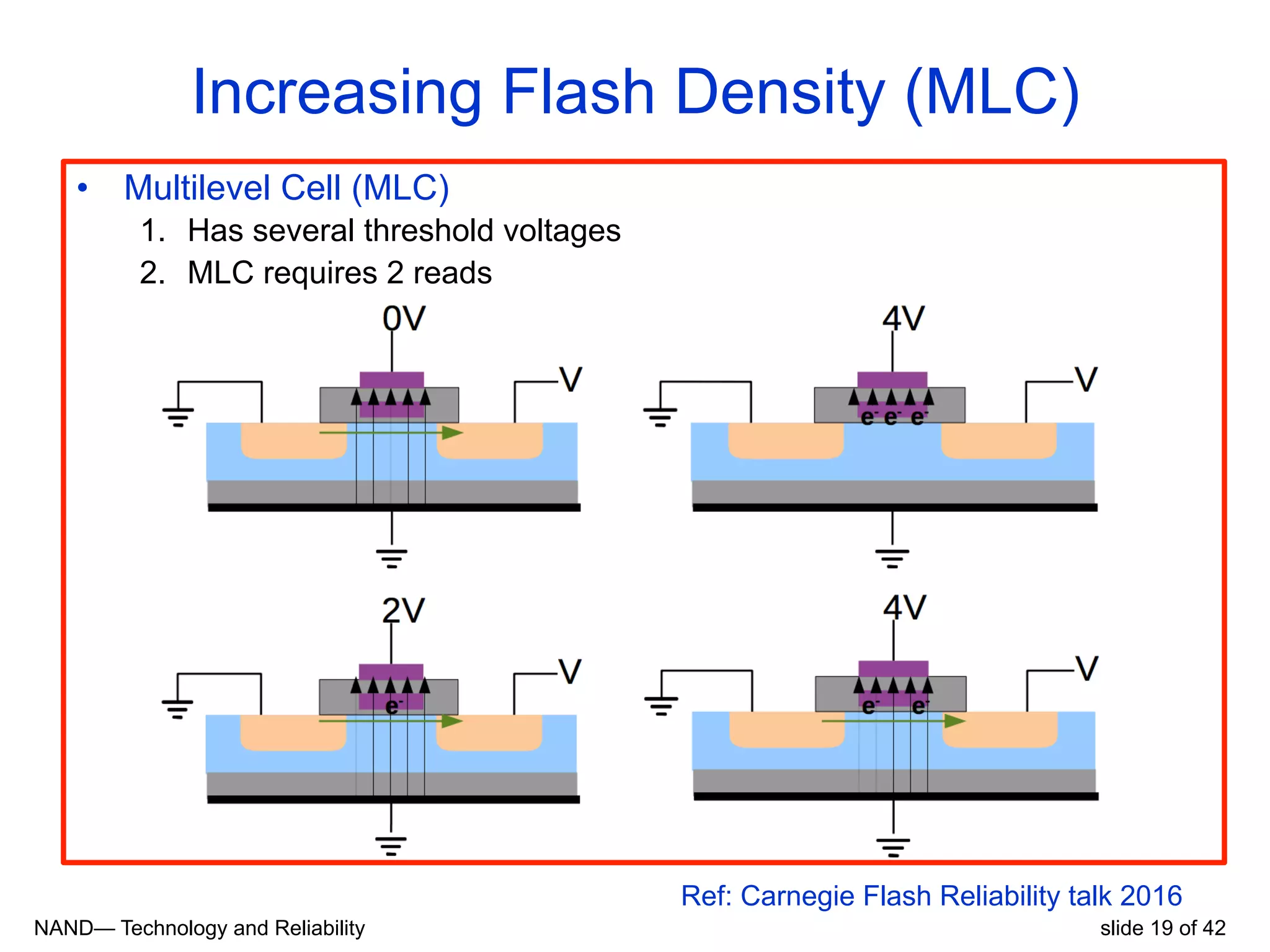01 nand flash_reliability_notes | PDF