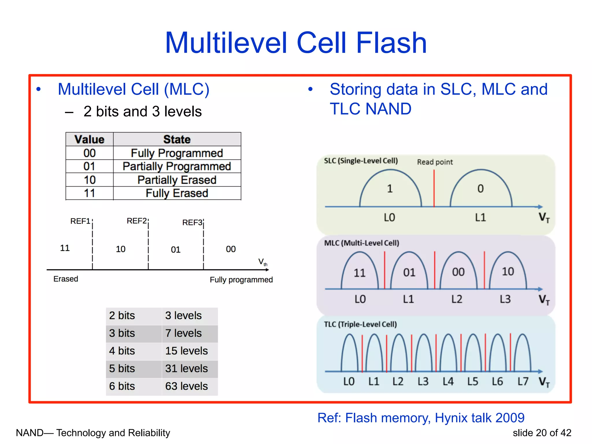 01 nand flash_reliability_notes | PDF