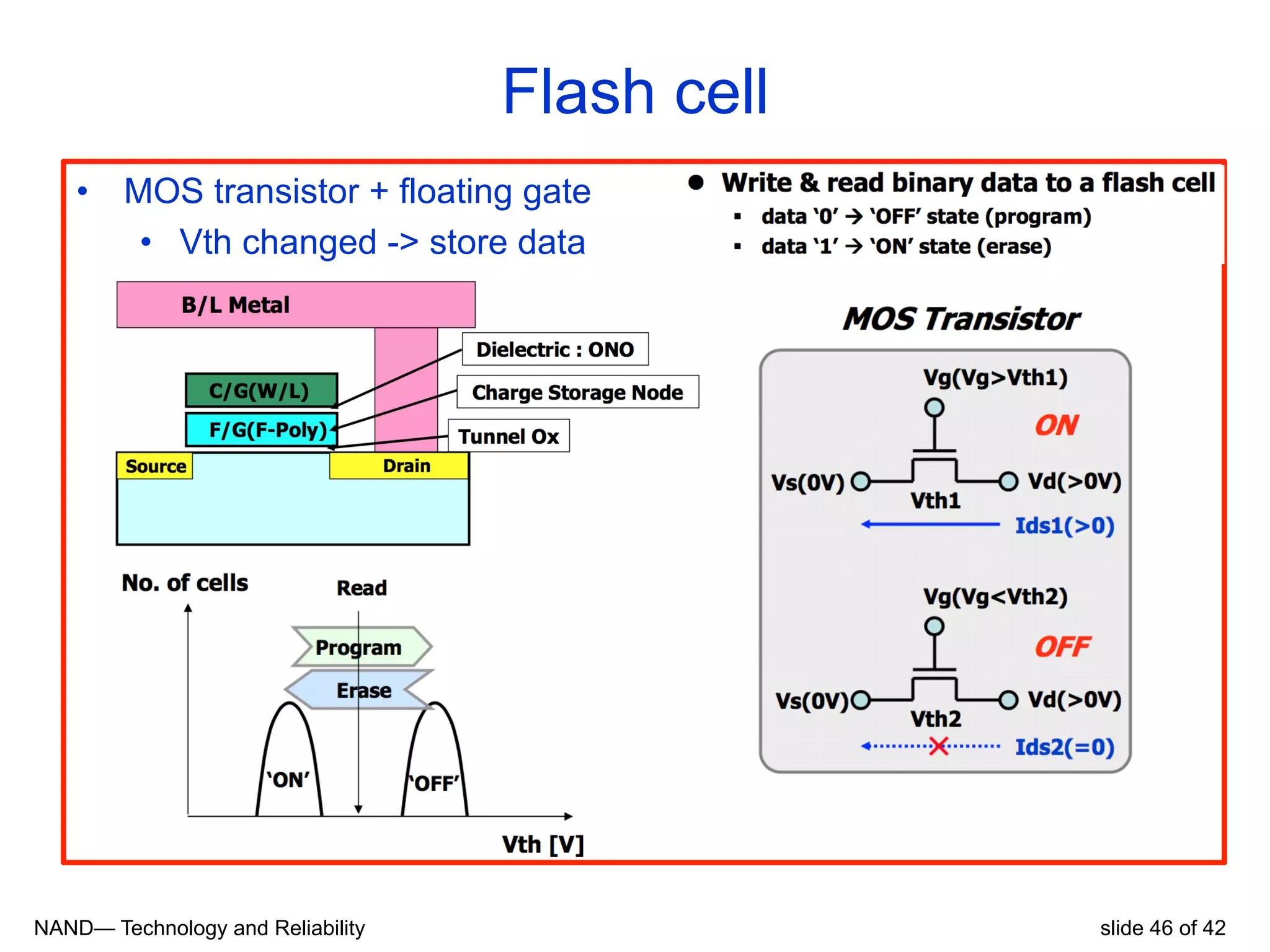 01 nand flash_reliability_notes | PDF