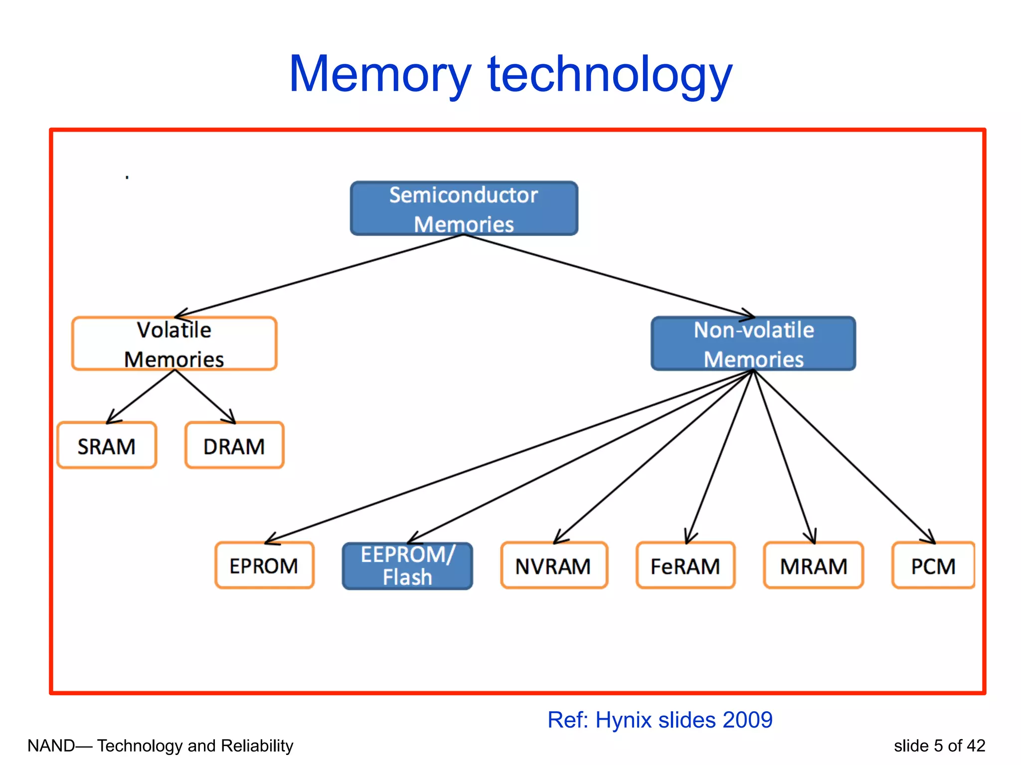 01 Nand Flashreliabilitynotes Pdf Operating Systems Computer Software And Applications