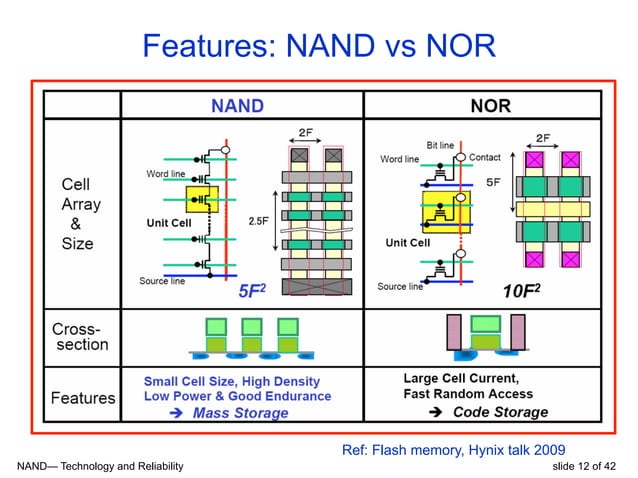 01 Nand Flashreliabilitynotes Pdf Operating Systems Computer