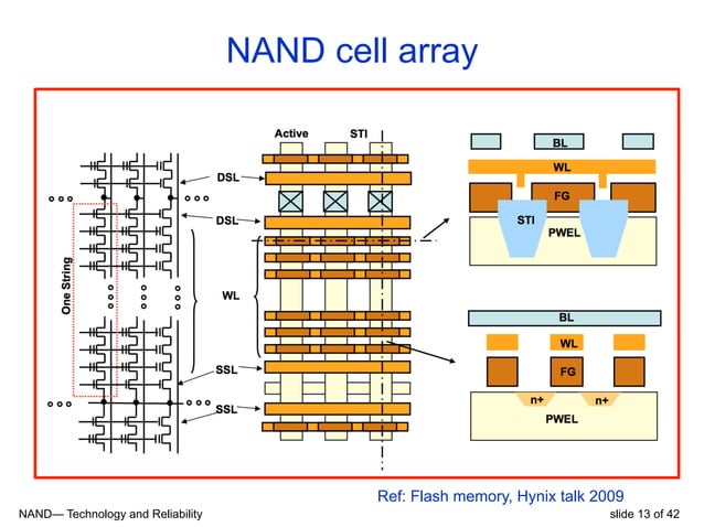 01 nand flash_reliability_notes | PDF | Operating Systems | Computer ...