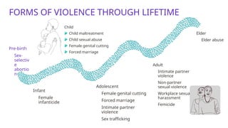 01 Nature of VAW violence against women1 | PPTX