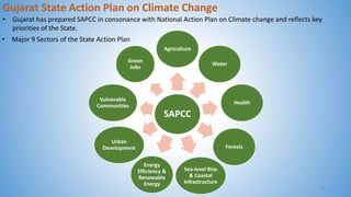 CK2018: Climate Actions for Cities India's NDC, NAPCC and SAPCC | PPTX