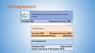CK2018: Climate Actions for Cities India's NDC, NAPCC and SAPCC | PPTX ...