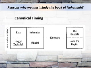 Introduction to Nehemiah | PPTX