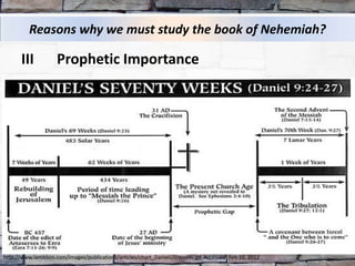 Introduction to Nehemiah | PPTX
