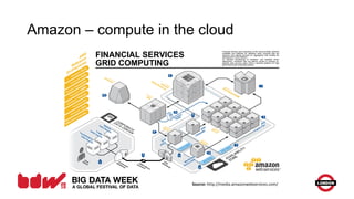 EVOLVING PATTERNS IN BIG DATA - NEIL AVERY | PPT
