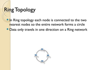 Network Topology and its types | PPT
