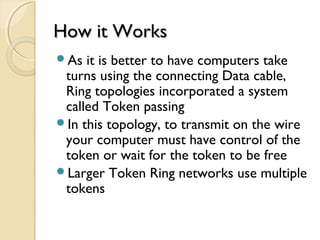 Network Topology and its types | PPT
