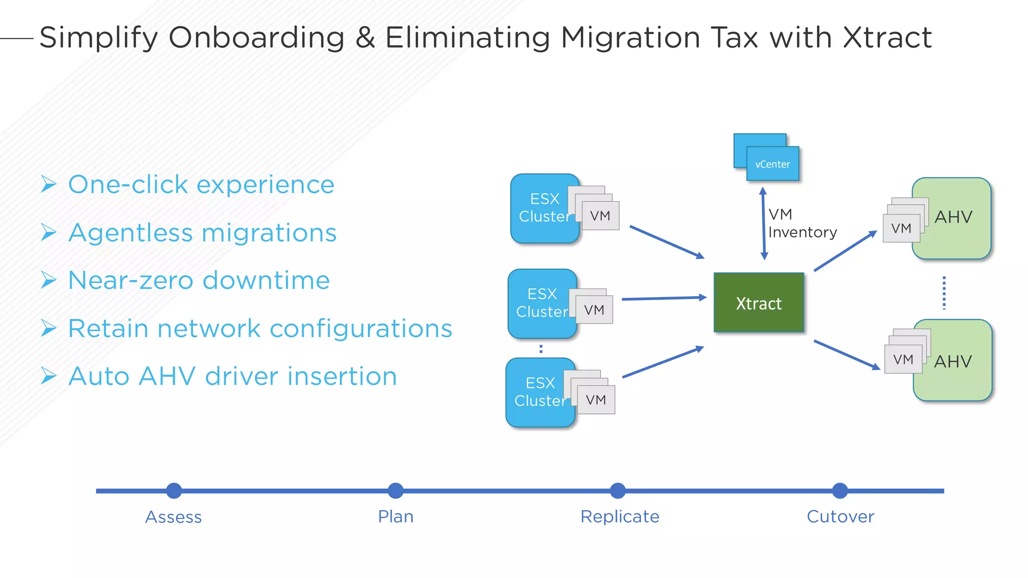AW203: Lift And Shift - Migrating Workloads To Nutanix | PDF