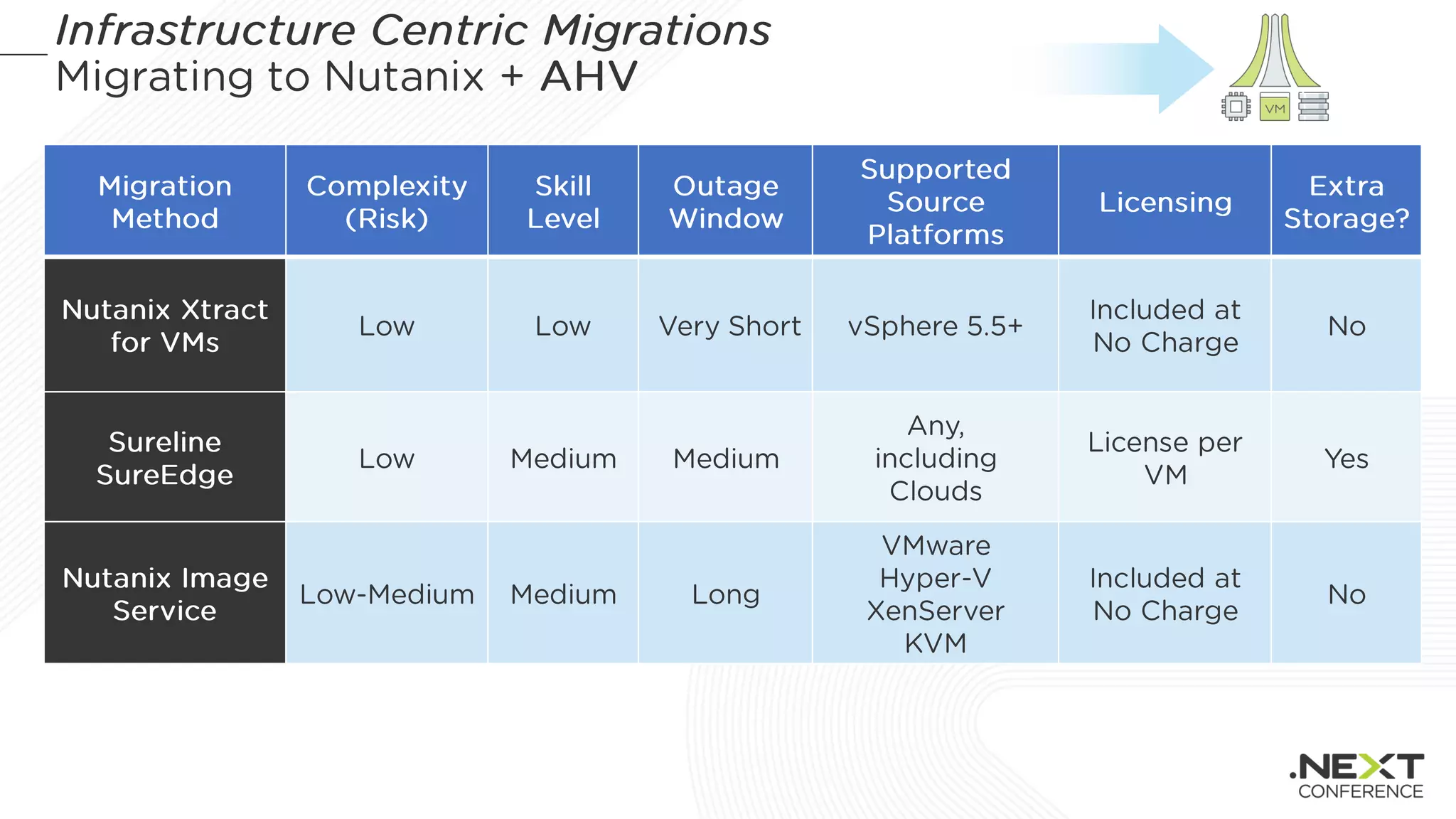 AW203: Lift And Shift - Migrating Workloads To Nutanix | PDF