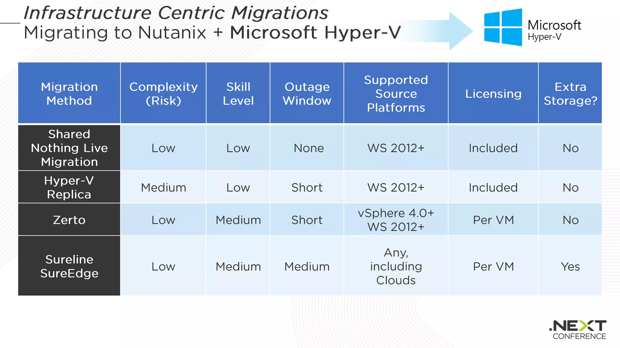 AW203: Lift And Shift - Migrating Workloads To Nutanix | PDF