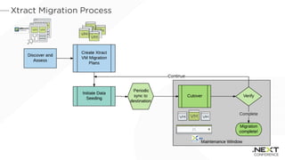 AW203: Lift And Shift - Migrating Workloads To Nutanix | PDF