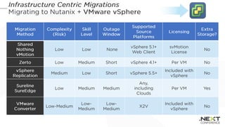 AW203: Lift And Shift - Migrating Workloads To Nutanix | PDF