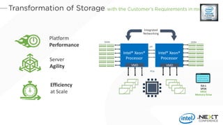 Deep Dive On Intel Optane SSDs And New Server Platforms | PPT