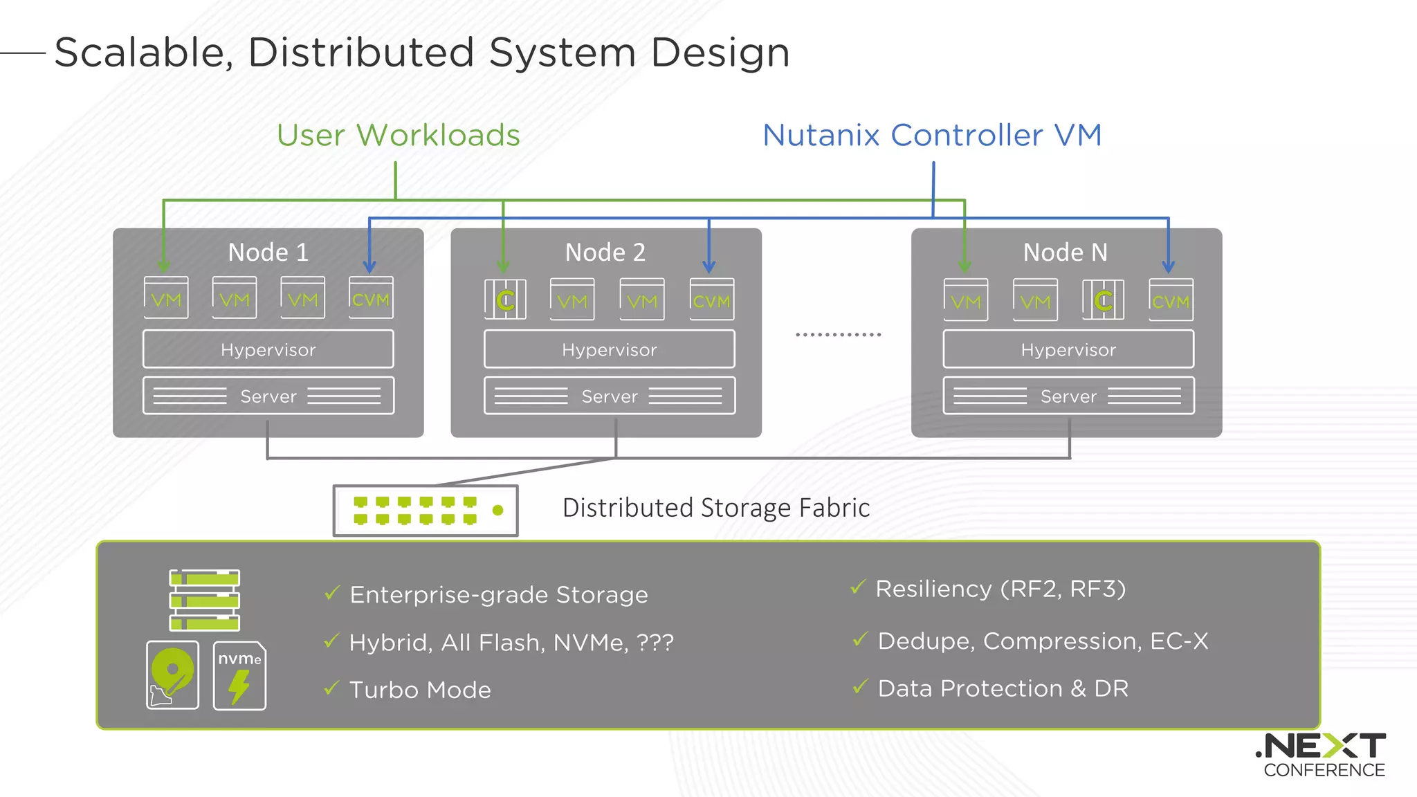 NF101: Nutanix 101 | PDF