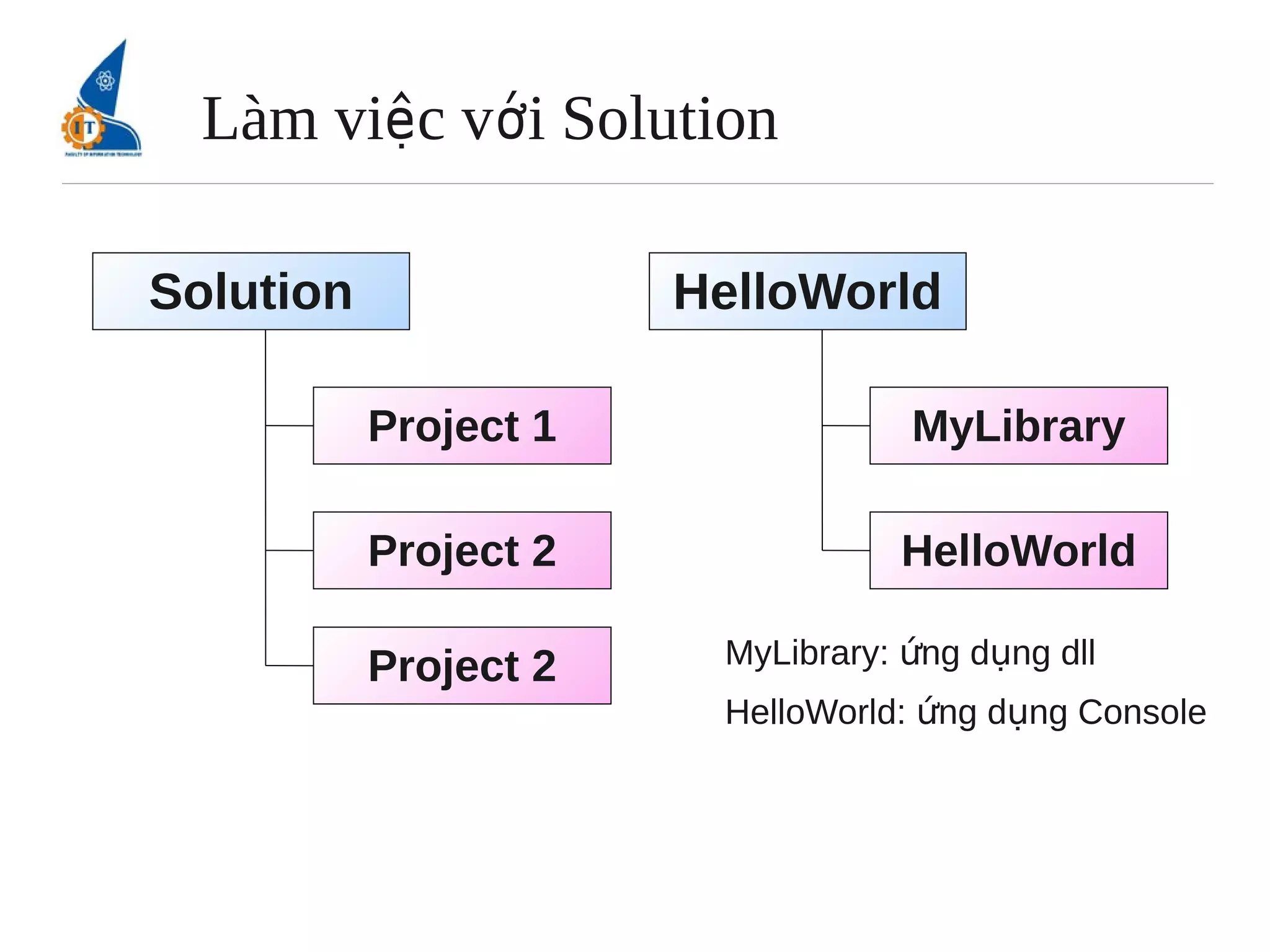 01 ngon ngu_c#_phan_1 | PPT